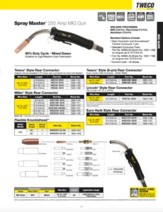 Tweco Spray Master 250 Air Cooled MIG Gun, Euro-Kwik Connection, 15 ft ...