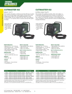 Thermal Dynamics Cutmaster 152 Plasma System 120 Amp 50ft – 1-1731-1 ...